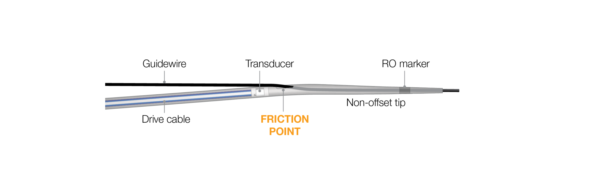 Intravascular Ultrasound Catheter Guidewire | Kodama HD IVUS Catheter ...